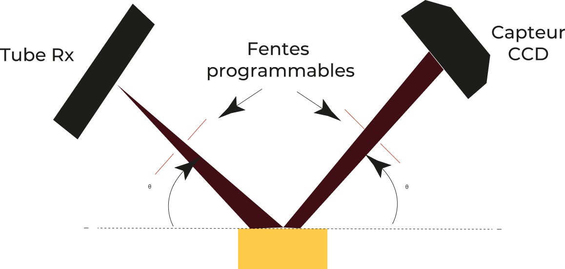 X-ray Diffraction Analysis | INGEN